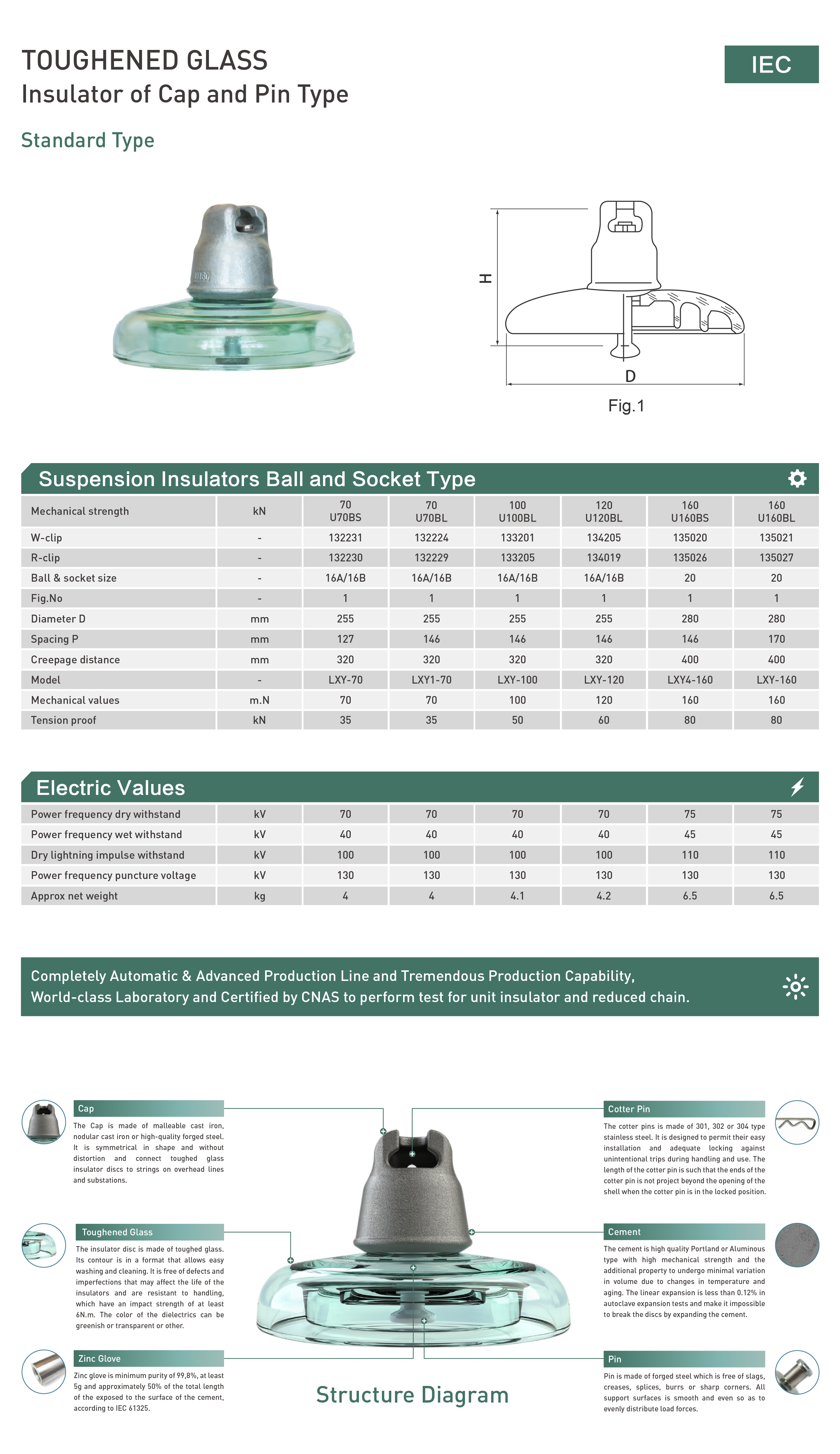 70~160KN IEC Standard Type Toughened Glass Insulator | GreenGrid VCM